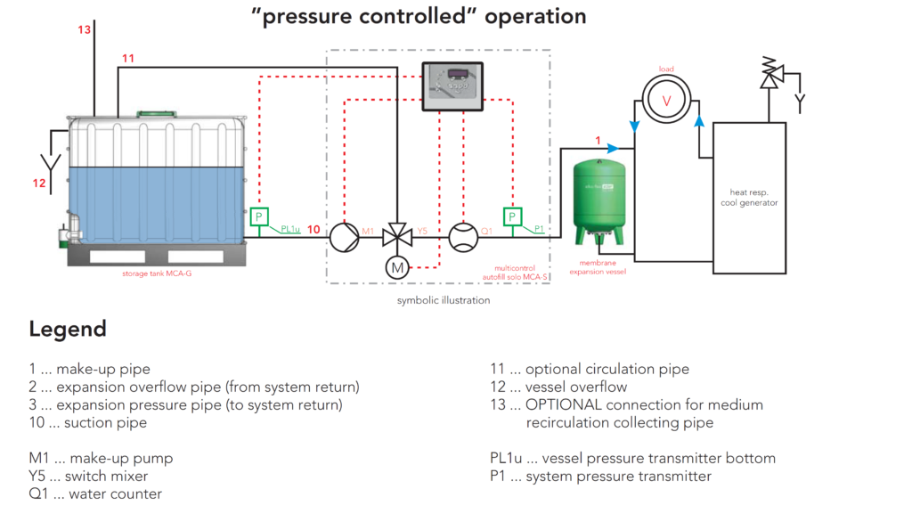 EDER – Multicontrol autofil – Automatisk påfyllings-stasjon for blandingsmedier | Energi ...